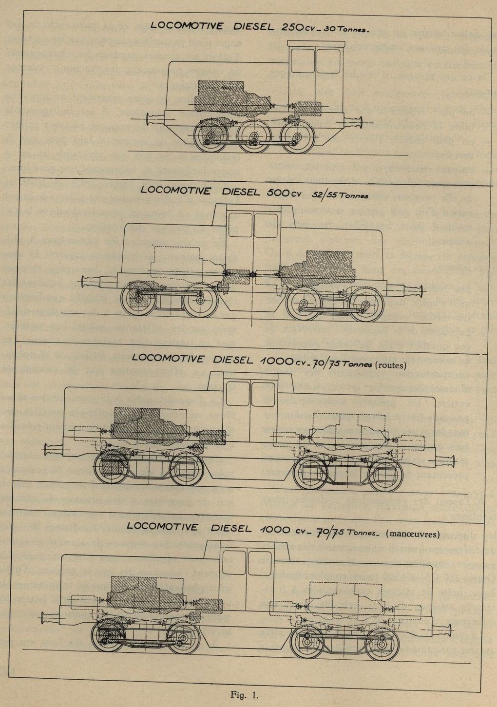 Diesel Locomotive Construction